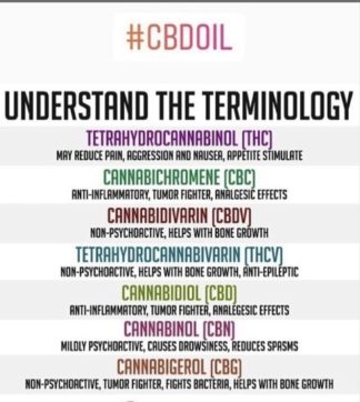 Various Types of Cannabinoids – True Natural Oils